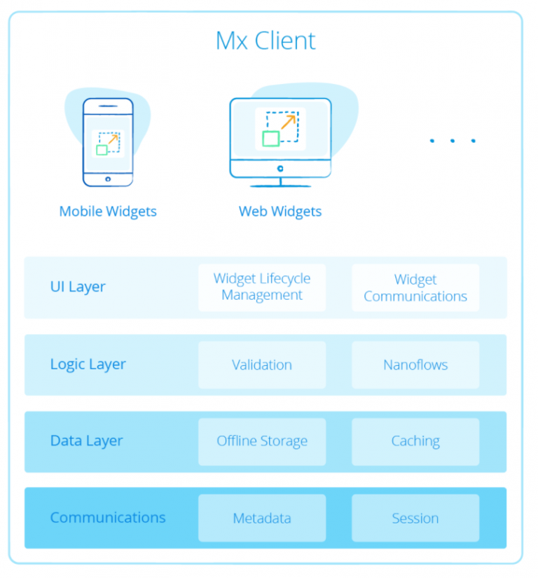 ランタイムアーキテクチャ｜ビルドシステム×Mendix