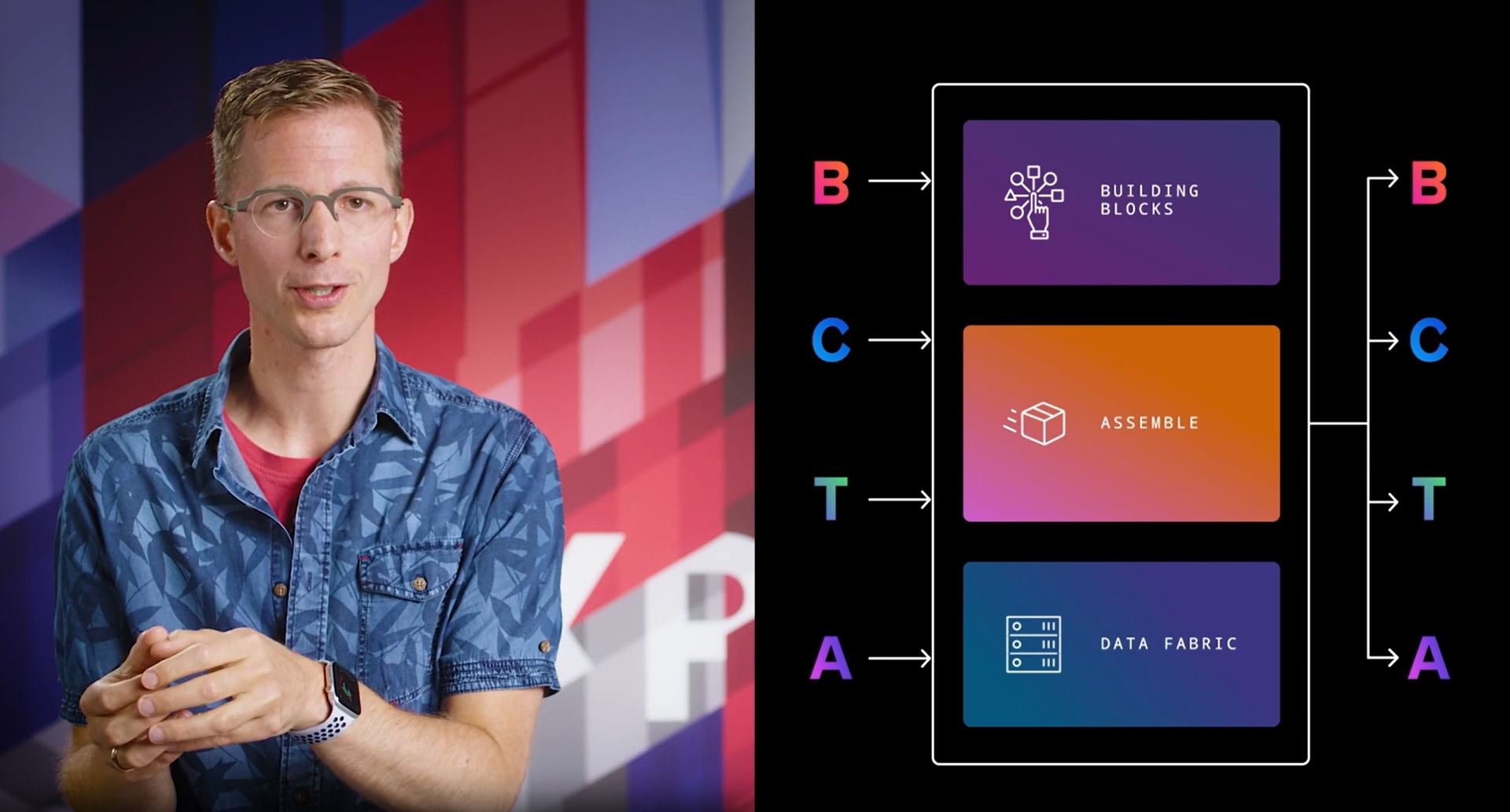 Mendix World 2021 Day 2 Report｜ビルドシステム×Mendix